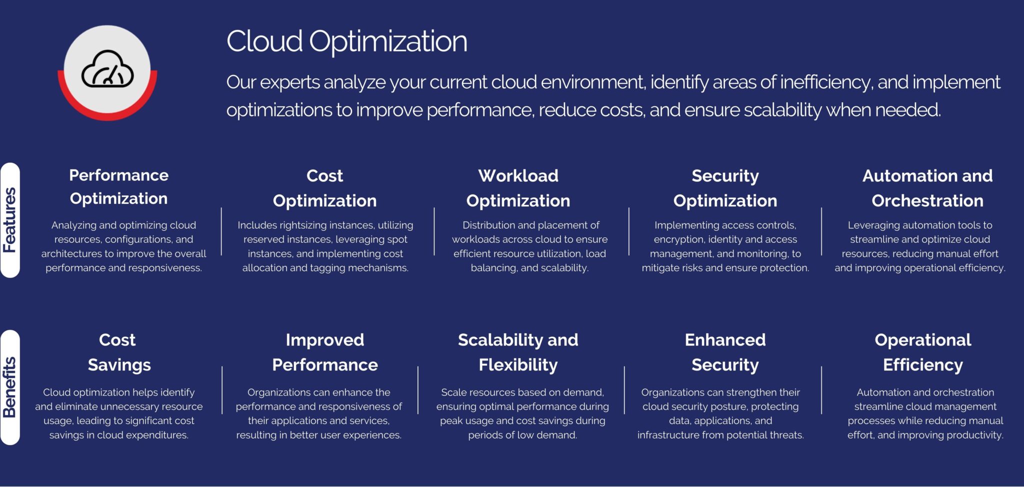 Cloud Solution Provider In Dubai, UAE | GBS