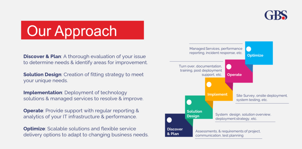 Cloud Solution Provider In Dubai, UAE | GBS