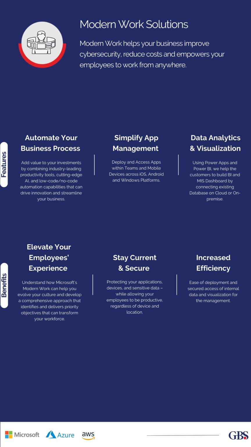 IT Service Provider | Enhancing Your IT Landscape